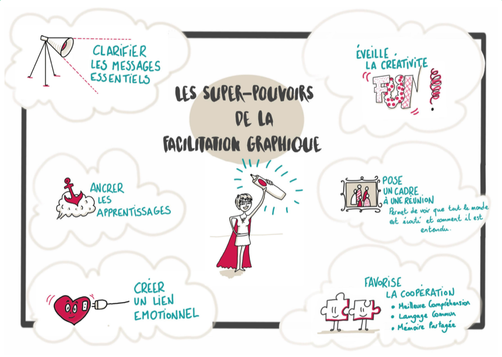 Facilitation graphique - Château d'Arvieu